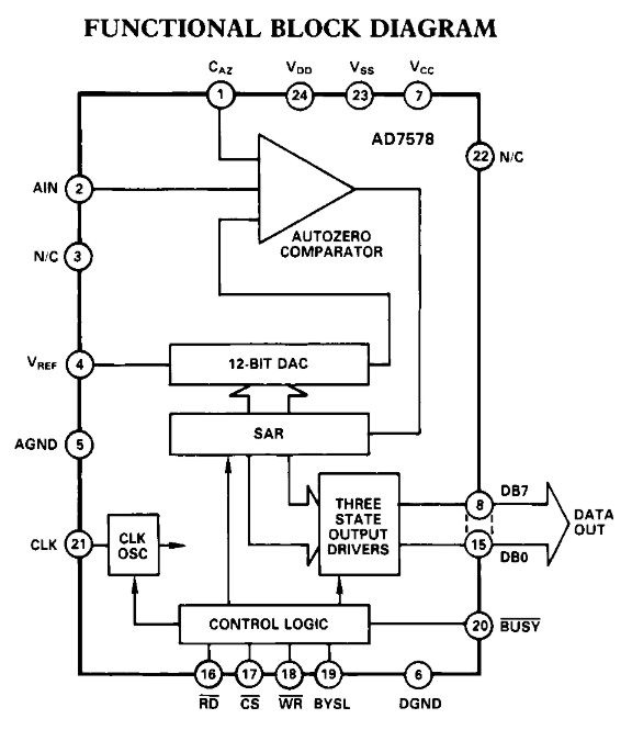 ‫دیتاشیت AD7578‬